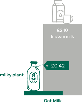 Landing page – milkyplant